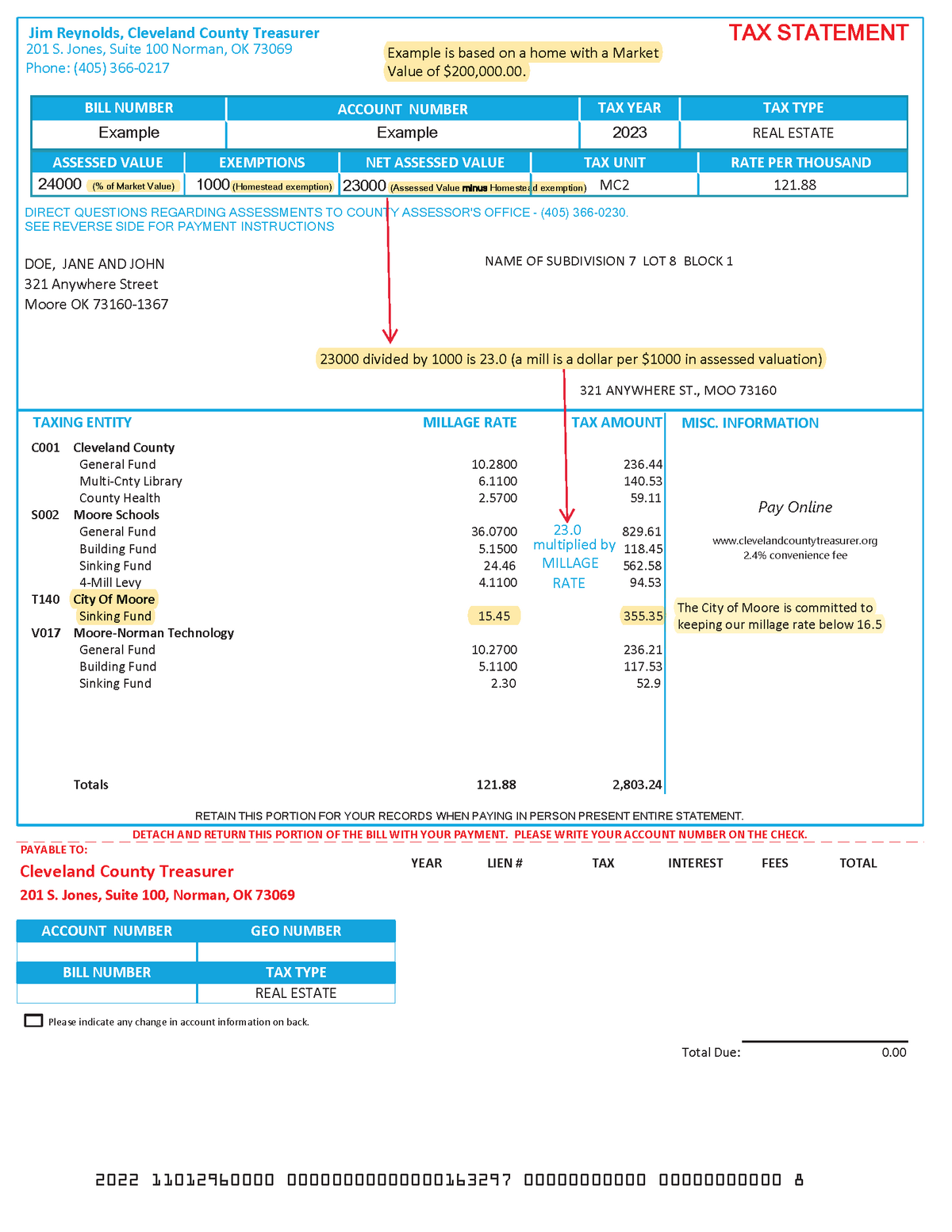 Sales Tax and Property Tax | City of Moore